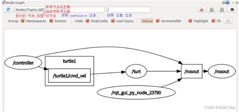 第 5 章 Ros 常用组件 4 —— Rosbag Rqt工具箱rosbag Rqt Csdn博客