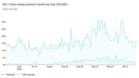 A Deep Dive On Balancer Token Terminal