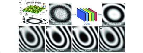 flowchart of deep learning based fringe pattern denoising and the