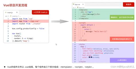 Javaweb开发day3（宝藏干货冲冲冲） Csdn博客
