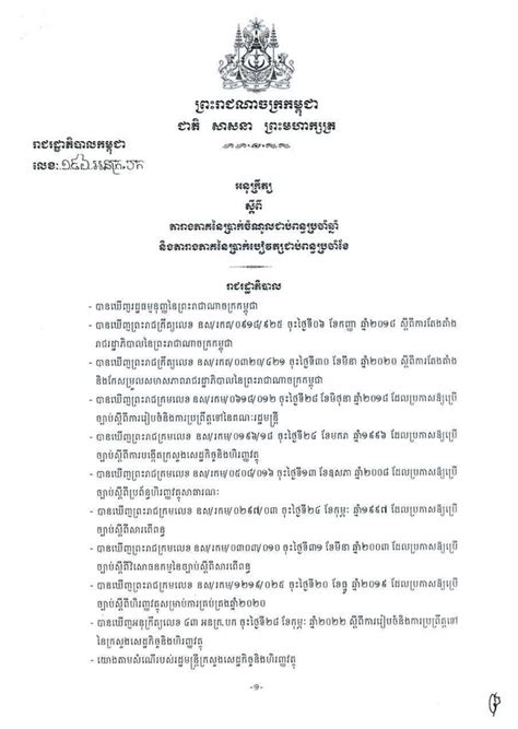 អនុក្រឹត្យ លេខ១៩៦អនក្រ បក ស្តីពីតារាងភាគនៃប្រាក់ចំណូលជាប់ពន្ធប្រចាំឆ្នាំ