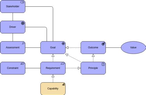 Archimate 示例 Visual Paradigm 博客