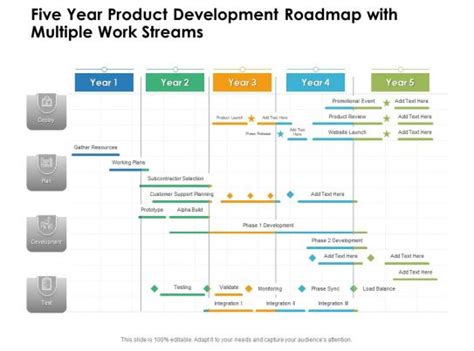 Workstream Diagram