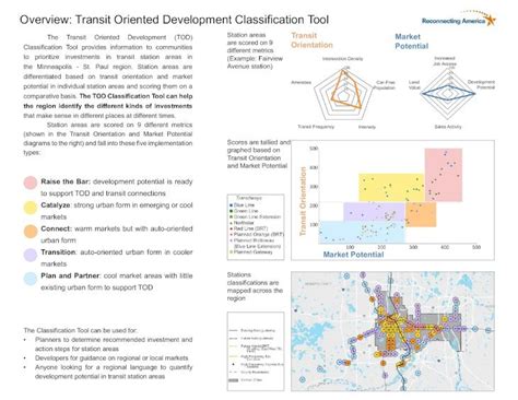 Pdf Overview Transit Oriented Development Classification Tool