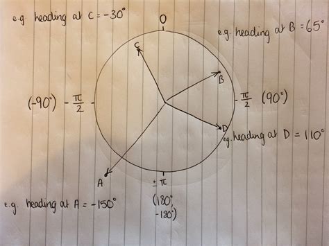 calculating intersecting angles from headings on a 180 to 180 degree