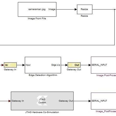 Proposed Design For Classical Operators Fig 2 Shows Complete Design For Download Scientific