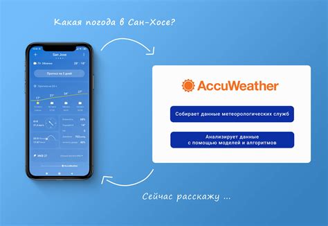 Что такое Api зачем нужен и как работать C Application Programming Interface Unisender