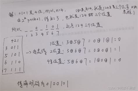 【期末复习】rfid射频识别技术期末复习总结修正密勒码 Csdn博客