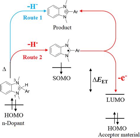 N Doping Pathways Of Benzimidazole Based Dopants Download Scientific