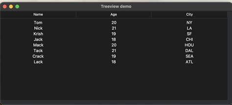 Python How To Make The Ttk Treeview Not Show Extra Empty Columns