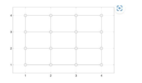 Solved In The Grid Graph Above All Edges Have Weight Of