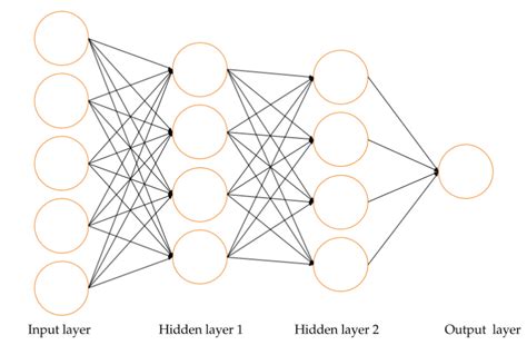 Step By Step Tutorial Deep Learning With Tensorflow In R R Bloggers