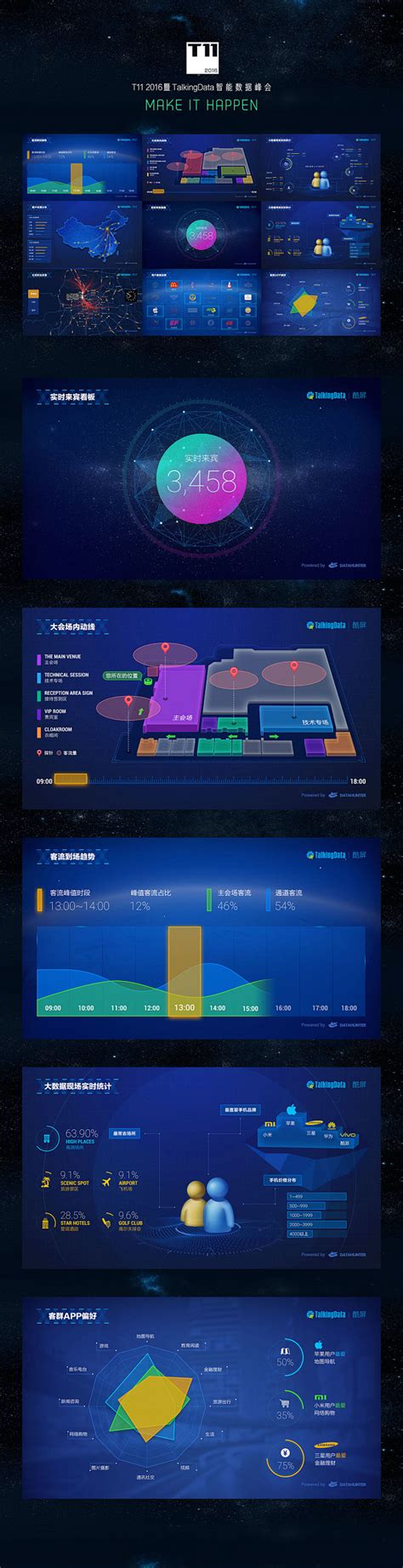 数据可视化ui界面设计 2