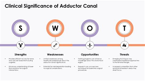 Adductor Canal Femoral Triangle Ppt Outline Acp Ppt Slide