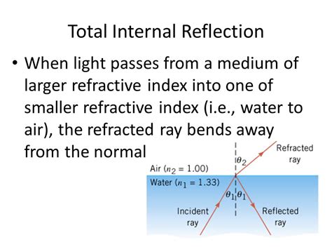 Difference Between Reflection And Total Internal 104 Total Internal