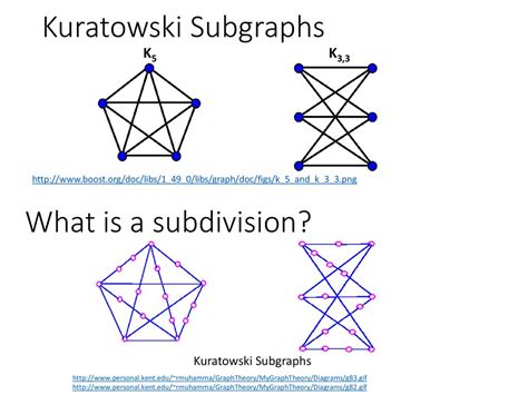 drawing a graph ppt download