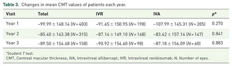 Changes In Mean Cmt Values Of Patients Each Year Download Scientific Diagram
