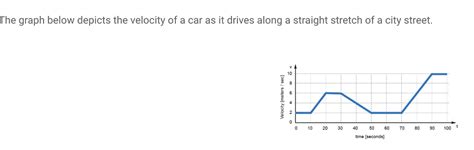 Solved The Graph Below Depicts The Velocity Of A Car As It