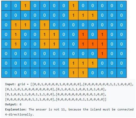 Solved Build An Algorithm For The Max Area Of Chegg