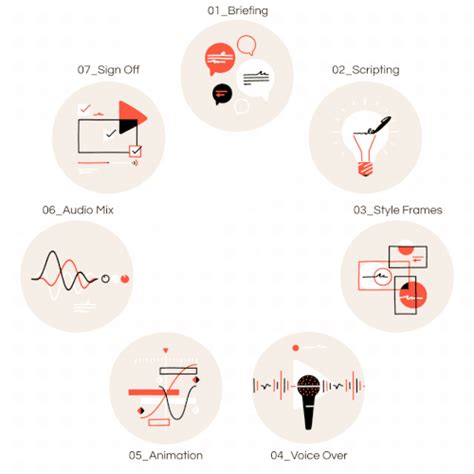 Animation Process Animation Studio Animation Process Animation