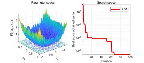2024最新算法：角蜥优化算法 （horned Lizard Optimization Algorithm ，hloa）求解23个基准函数