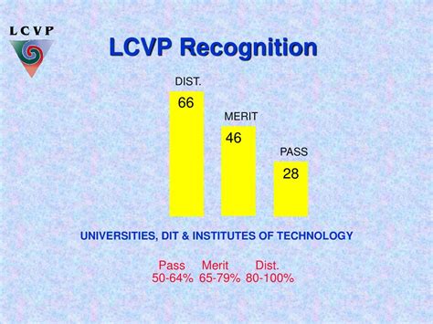 Leaving Certificate Vocational Programme Ppt Download