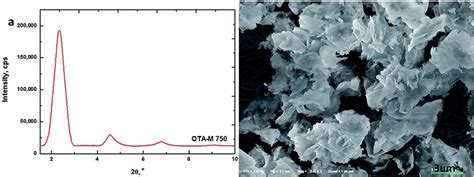 Phyllosilicate Clay Minerals Principles And Applications