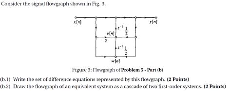 Solved Consider The Signal Flowgraph Shown In Fig 3 Figure