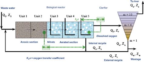Figure 1 From Data Driven Mode Identification And Unsupervised Fault