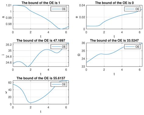 Aerospace Special Issue Spacecraft Trajectory Design And Optimization