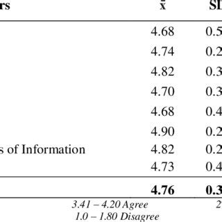 Students Perception In The Utilization Of Comic Based Supplementary