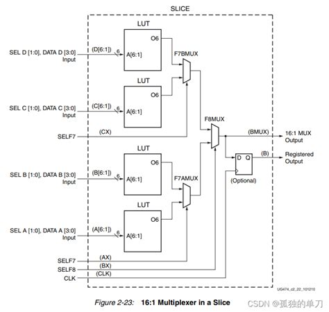 从底层结构开始学习fpga Mux多路选择器（multiplexer） Fpga 开发圈