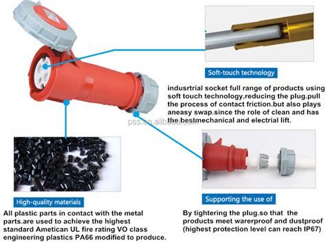 Type S Iv Phase Plugs And Sockets Electrical Receptacle Power Outlet Buy Power Outlet