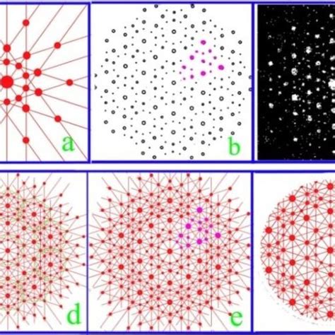 Figure5 Picture A Is The Method Of Draw Diffraction Image Picture B Download Scientific