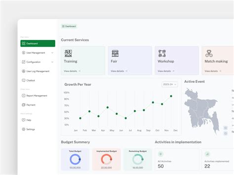 Custom Dashboard Ui Design By Nibir Imtiaz On Dribbble