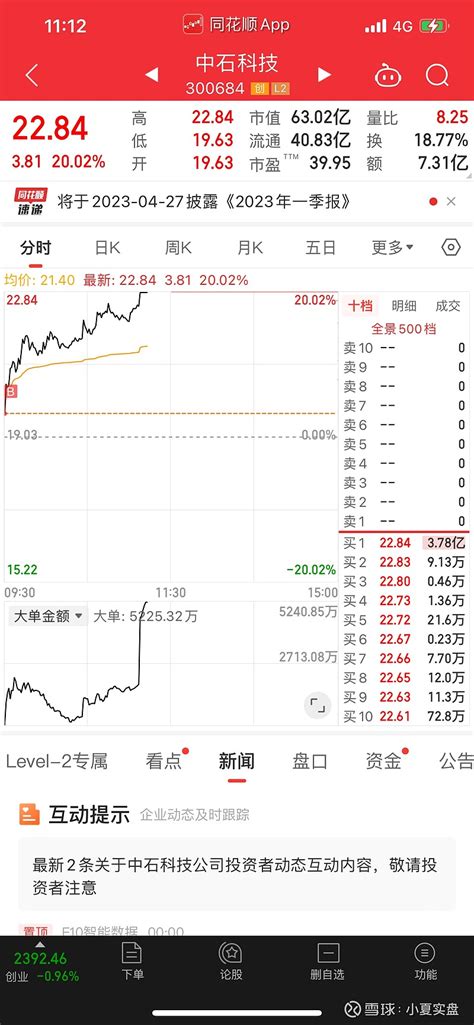 中石科技 中华文脉涵石韵石化时空沐新风科技旋飞领荣耀技压乾坤续华章中石科技sz300684 蓝色光标sz300058 雪球