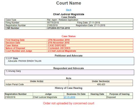 Webwork Owner Anurag Gargs Case Was Recently Heard
