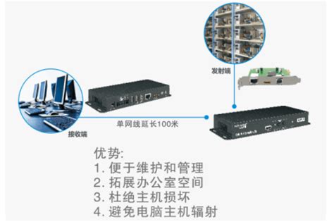 何谓网咖延长器怎么使用