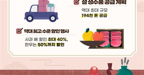 10대 설 성수품 가격 전년 대비 31 낮다