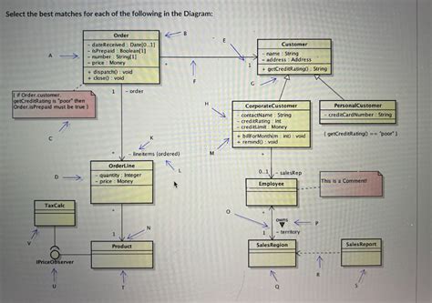 Solved A Association Source Or Target For Order To