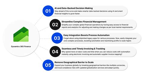 microsoft dynamics 365 finance and operations demo and pricing