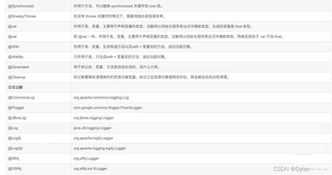 【代码规范】lombok注解使用lombok 注解规范 Csdn博客