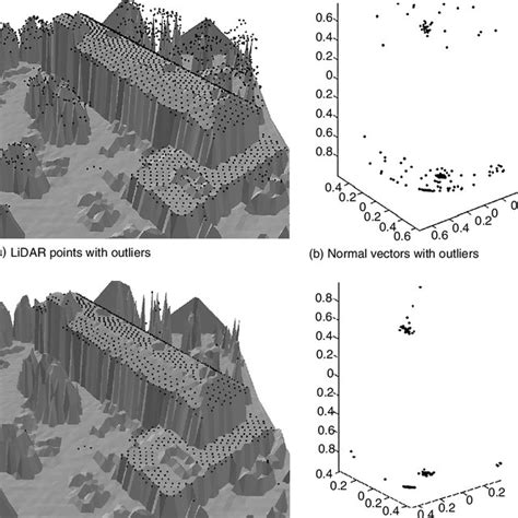 Pdf Building Extraction From Lidar Point Clouds Based On Clustering