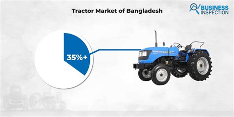 Journey And Operation Of Aci Motors Limited Business Inspection Bd