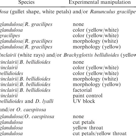 Experimental Arrays Observed For The Three Species Pairs Download Table