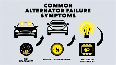 How To Tell If Your Alternator Is Bad Signs And Symptoms 2025