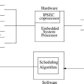 Synchronization Circuit Between Hardware And Software Download Scientific Diagram