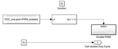 Pmsm Motor Control Application For S32k396 With Mbdt And Custom Code