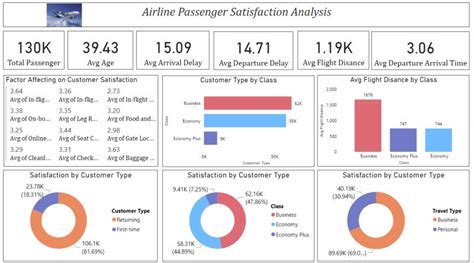 Nandini Gupta On Linkedin Day6 Powerbi Challenge Practice Learning Day6 Economy Business