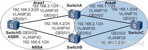 Ensp 交换机与路由器ospf配置ospf的nssa区域示例 Csdn博客
